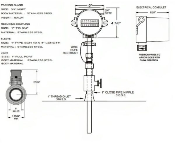 Natural Gas – Flow Meters